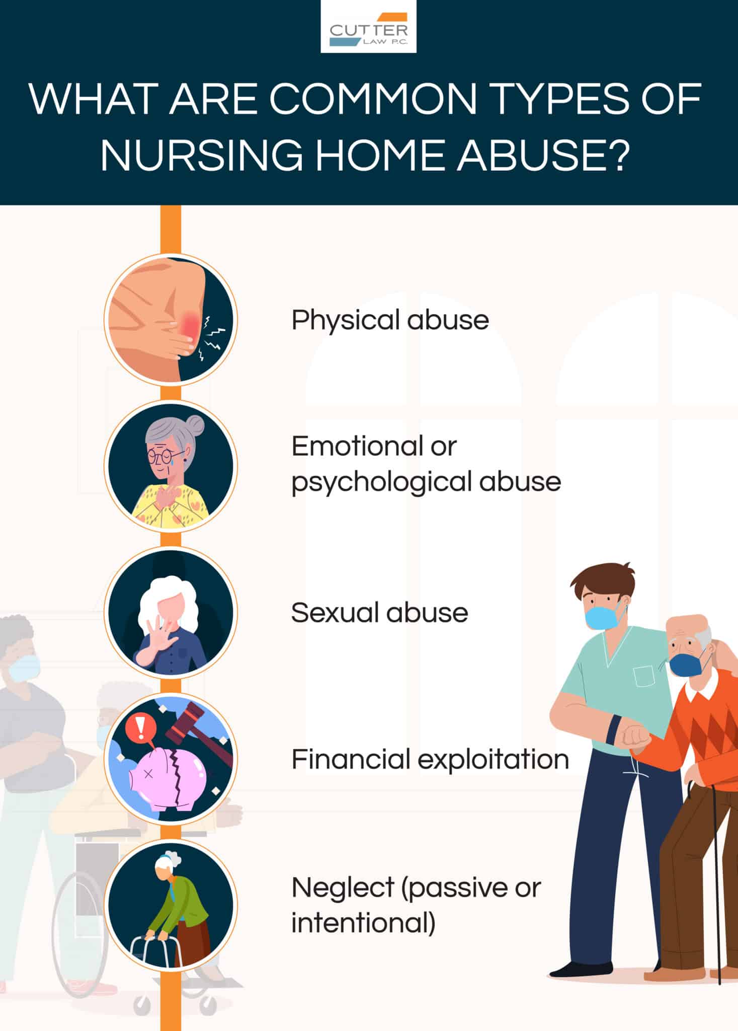 How To Spot the Warning Signs of Nursing Home Abuse | Cutter Law P.C.